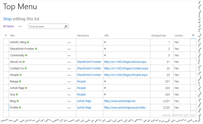 Create A Multilevel Hierarchical Menu In Sharepoint 2013 With Suitebar Branding Delegate Control